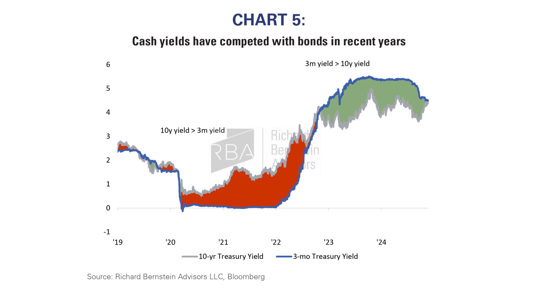 How much cash is really on the sidelines?