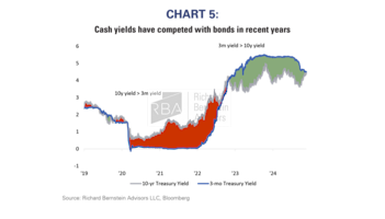 How much cash is really on the sidelines?