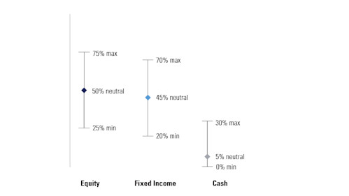 Global Risk-Balanced Moderate ETF Strategy