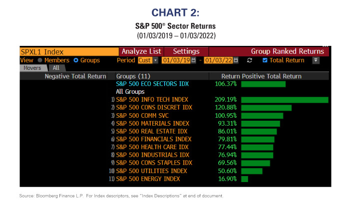 Bear markets signal leadership change