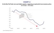 The 4 Stages of an Interest Rate Cycle