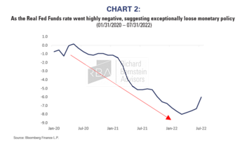 The 4 Stages of an Interest Rate Cycle