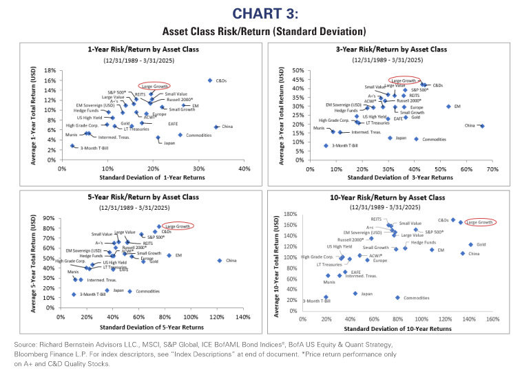 Diversification vs. the Siren’s Song – AdvisorAnalyst.com