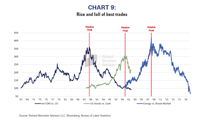 What does a once-in-a-generation investment opportunity look like?
