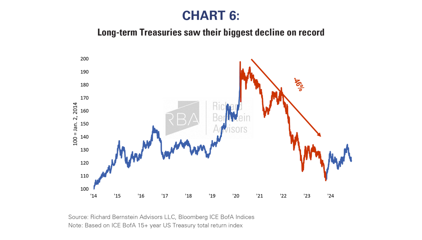 How much cash is really on the sidelines?