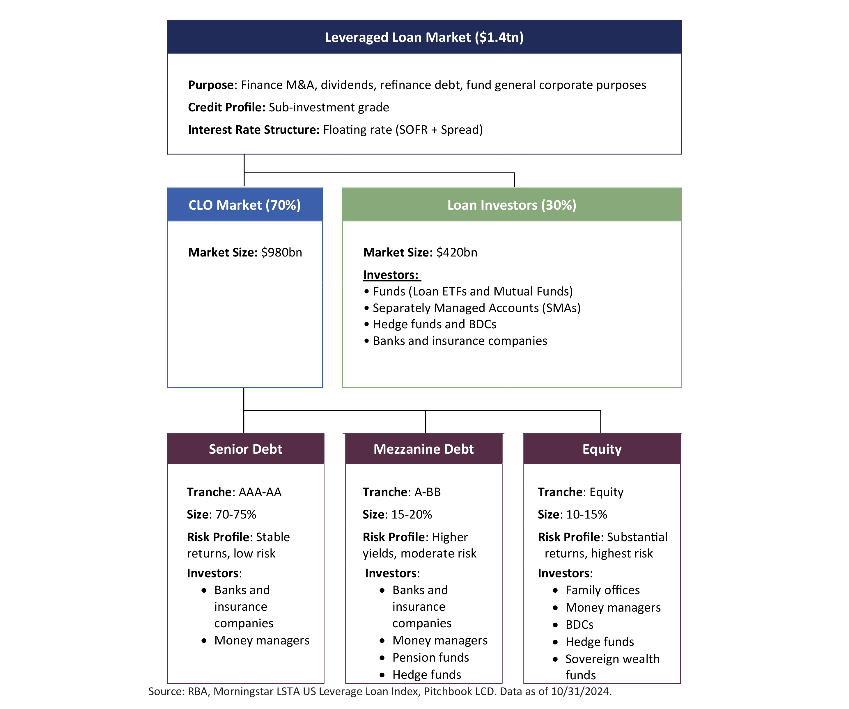 Opportunities beyond the traditional bond indices