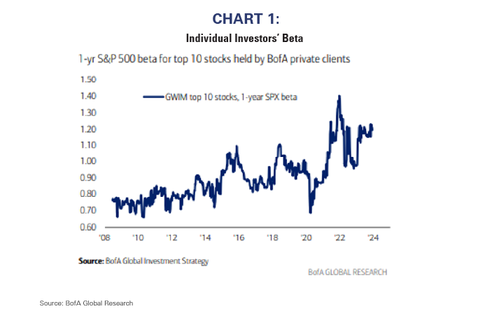 Extending time horizons is critical to building wealth