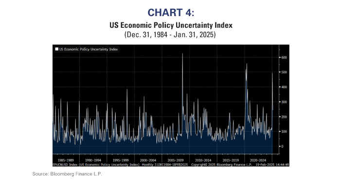 Historically confident investors meet historically uncertain world