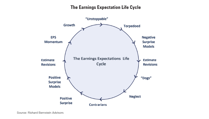 What goes around comes around