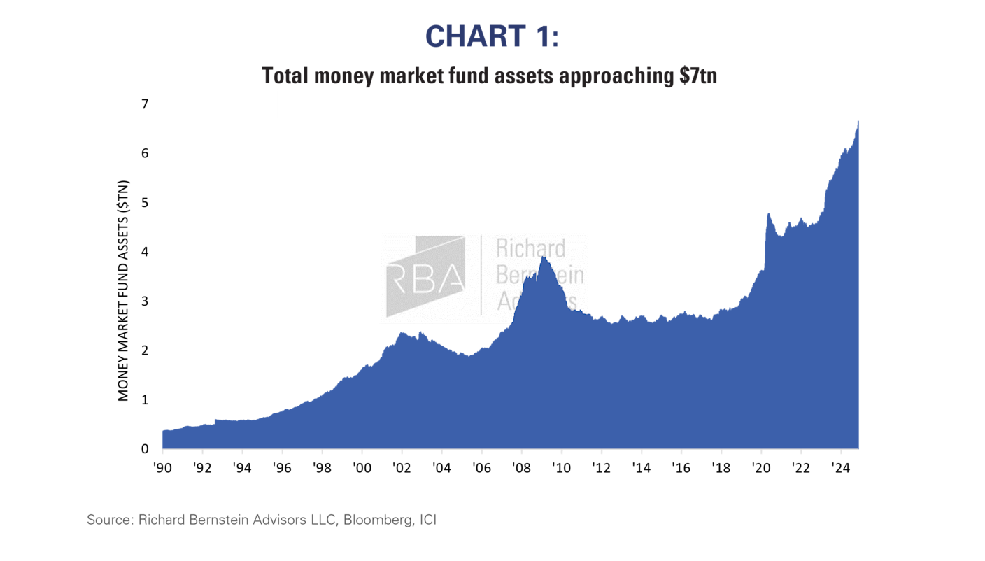 How much cash is really on the sidelines?