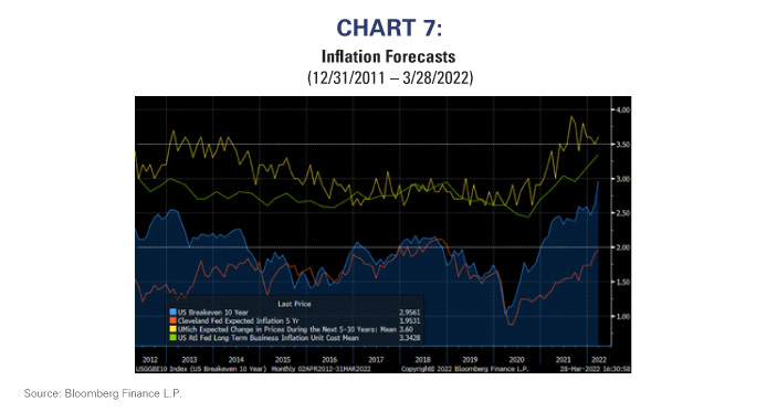 The start of a new investment paradigm