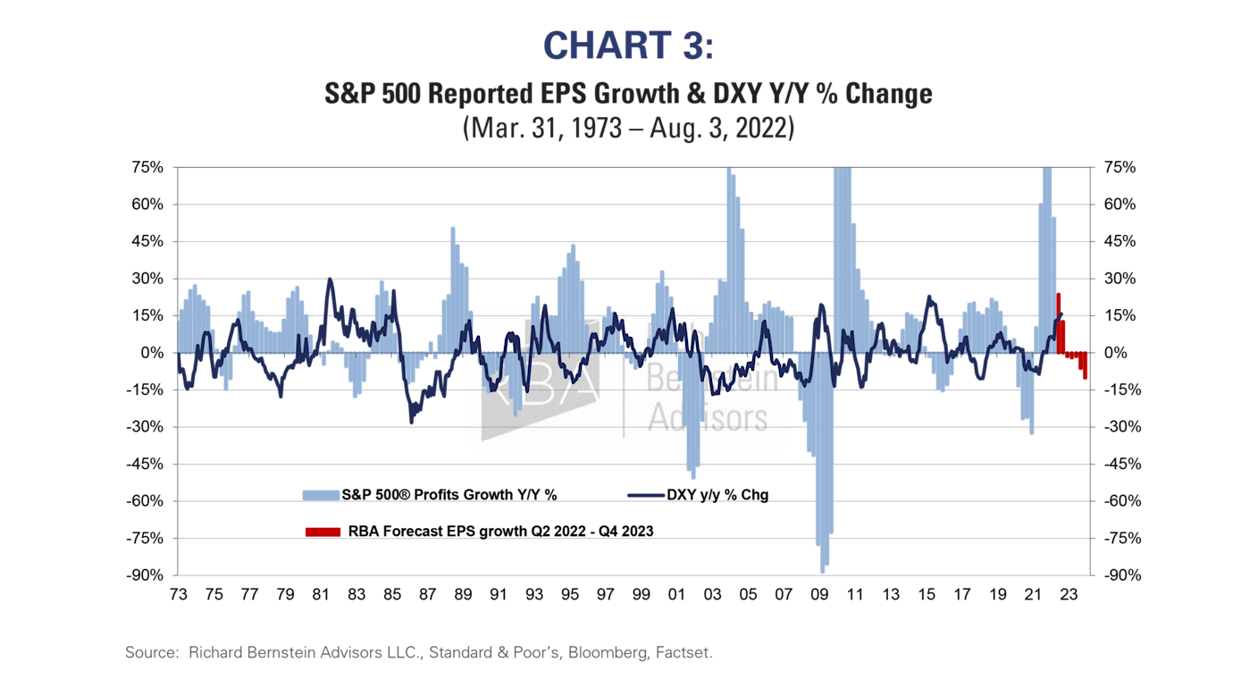 Charts for the Beach 2022