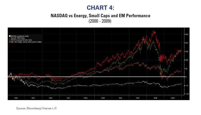 How to avoid another lost decade in equities