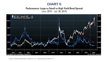 Charts for the beach 2024