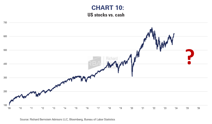 What does a once-in-a-generation investment opportunity look like?