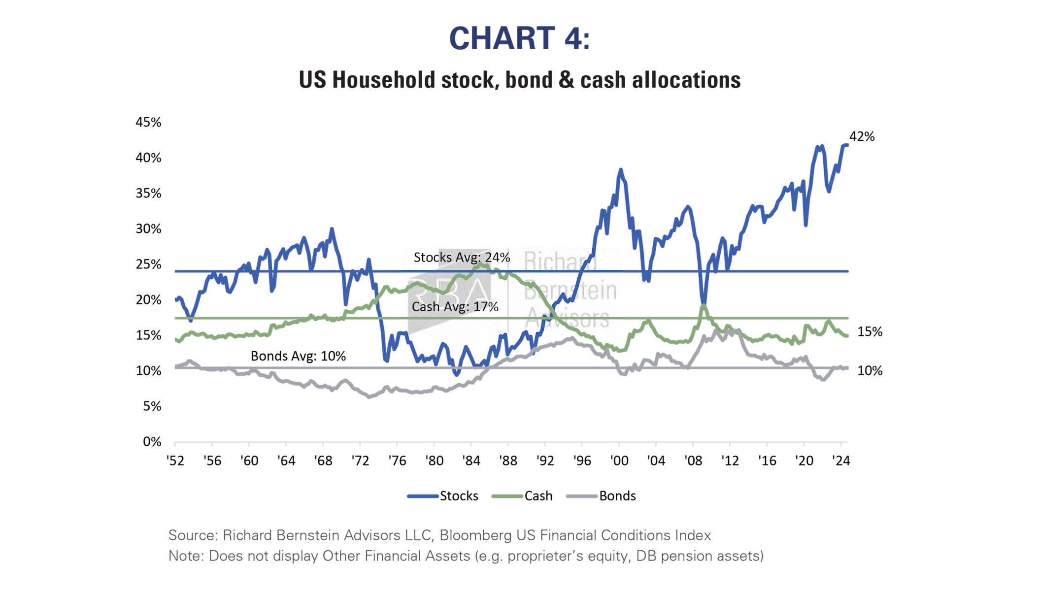 How much cash is really on the sidelines? – AdvisorAnalyst.com