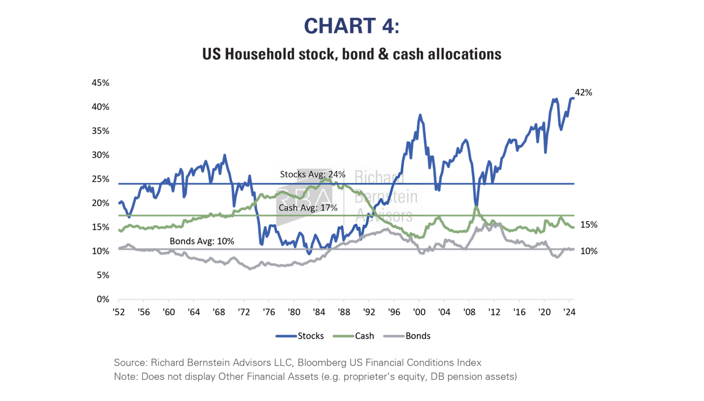 How much cash is really on the sidelines?