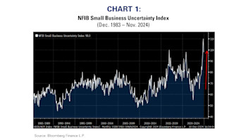 Certainties for an uncertain world