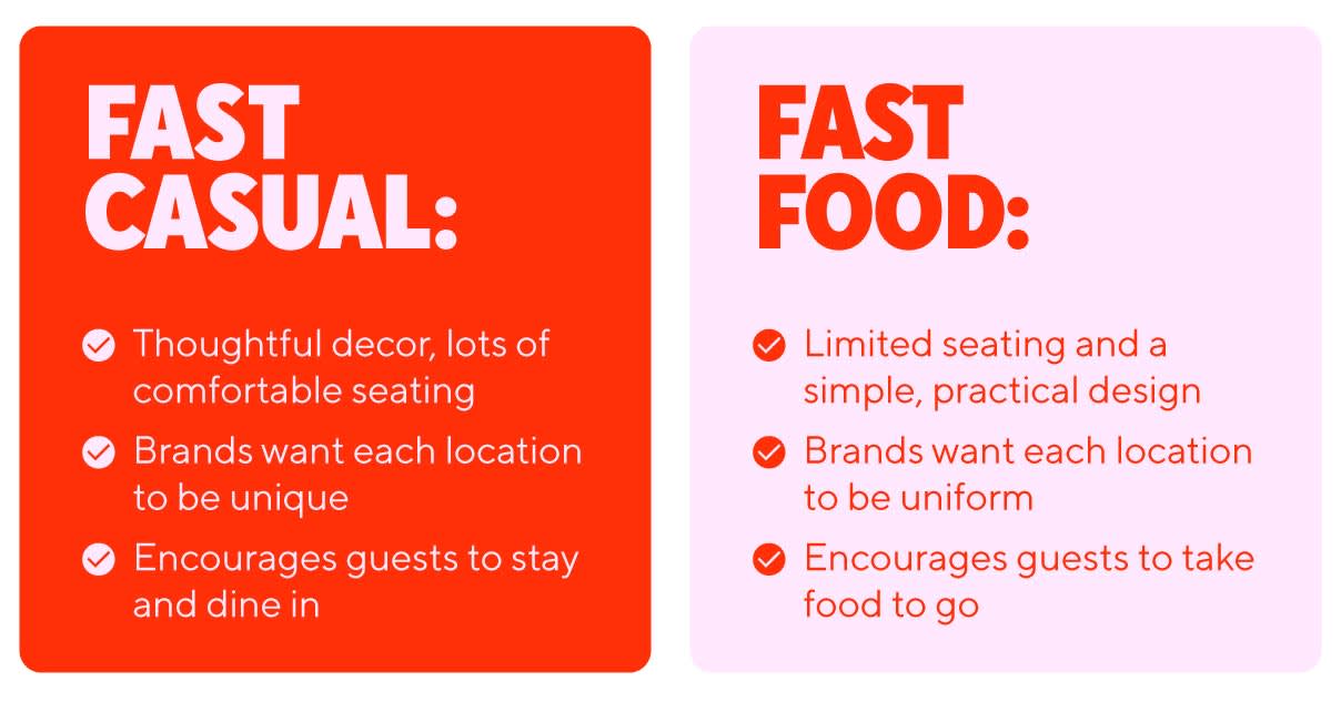 Fast Food vs. Fast Casual: Key Differences for Your Restaurant Venture