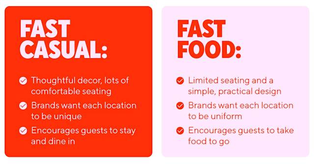 Fast Food vs. Fast Casual: Key Differences for Your Restaurant Venture