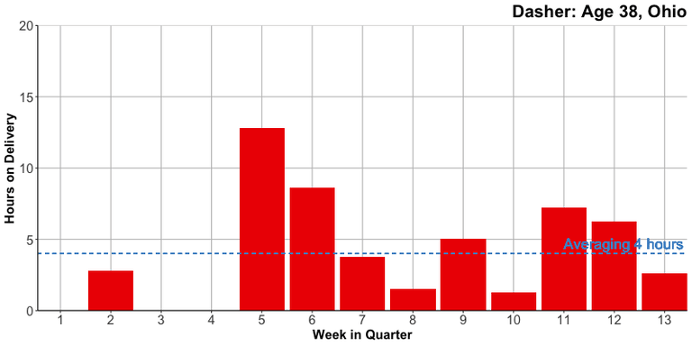 Behind the Dash: Insights into the Flexibility and Freedom of Dashing ...