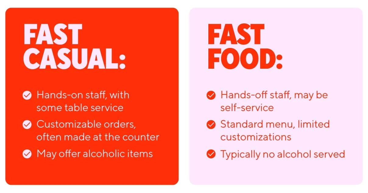 Fast Food vs. Fast Casual: Key Differences for Your Restaurant Venture