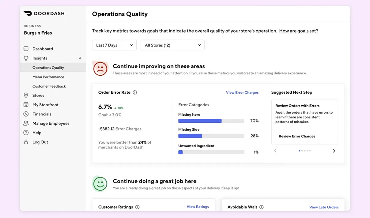 Essential Restaurant Metrics Every Owner Should Track