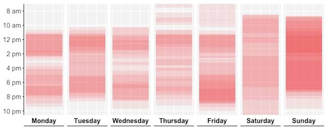 Behind the Dash: Insights into the Flexibility and Freedom of Dashing ...