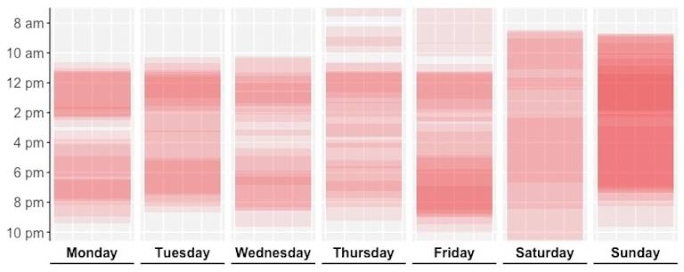 Behind the Dash: Insights into the Flexibility and Freedom of Dashing ...