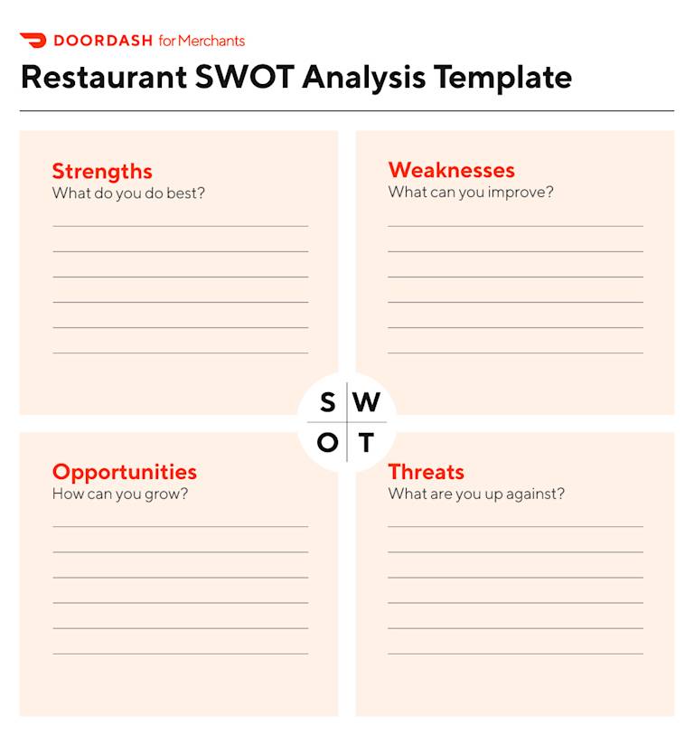 Why a SWOT Analysis Is Important for Your Restaurant | DoorDash for ...
