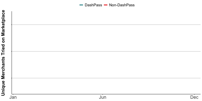 How DashPass Members Make the Most of their Local Neighborhood | DoorDash