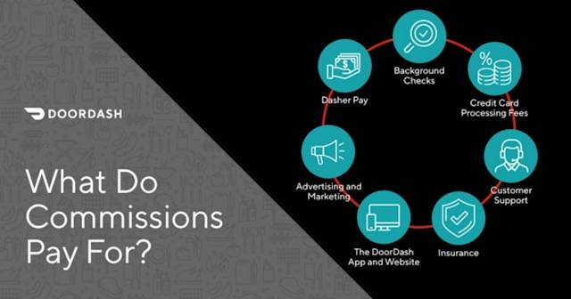 Understanding Merchant Fees | DoorDash