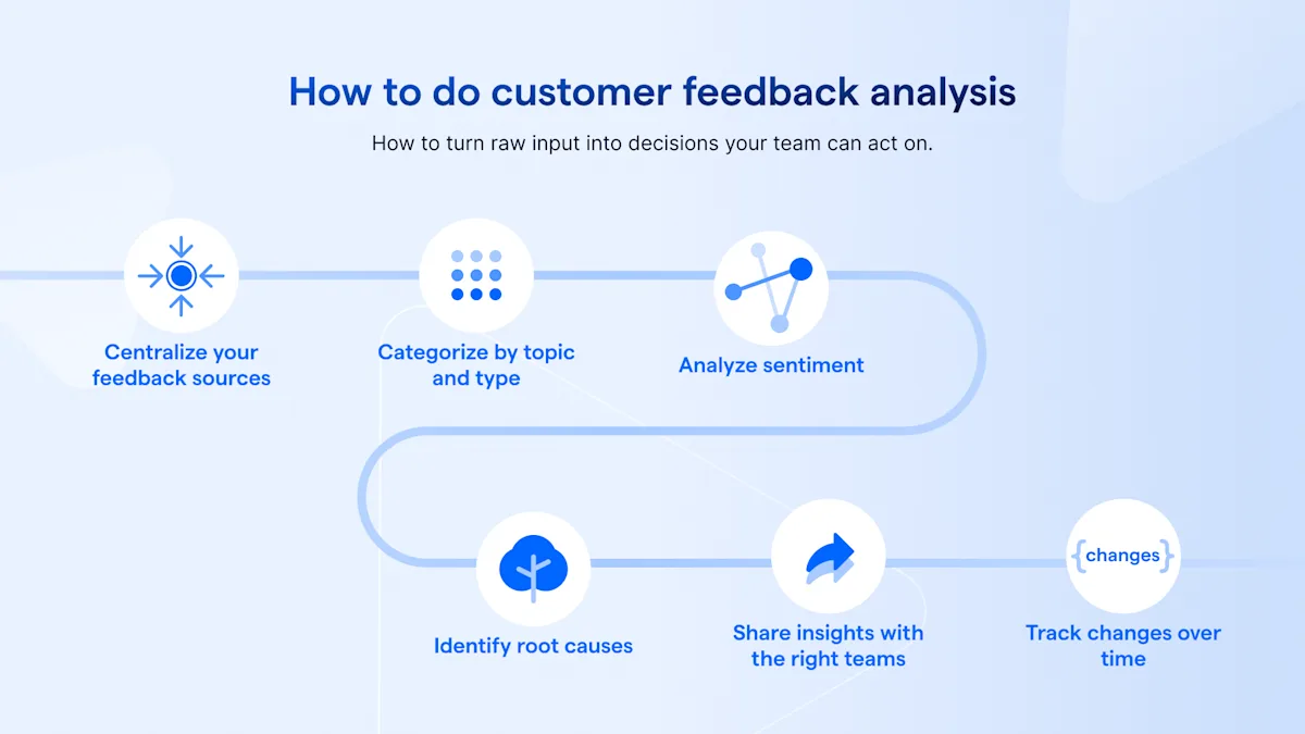 Customer feedback analysis: How B2C brands can do it at scale