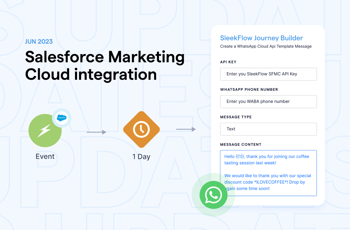 What’s New: Salesforce Marketing Cloud Integration | SleekFlow UK