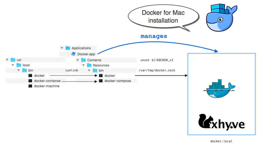 Docker 간편한 설치부터 실행까지 | Swalloow Blog