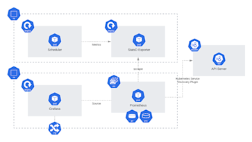 Airflow on Kubernetes (3) | Swalloow Blog