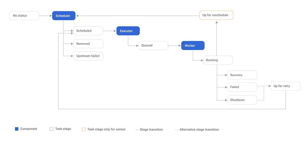 Airflow on Kubernetes (2) | Swalloow Blog