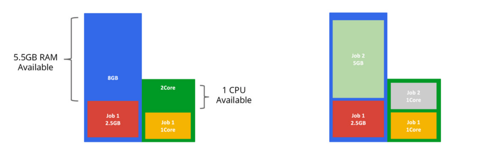 Spark on Kubernetes: 커스텀 스케줄러 (1) | Swalloow Blog