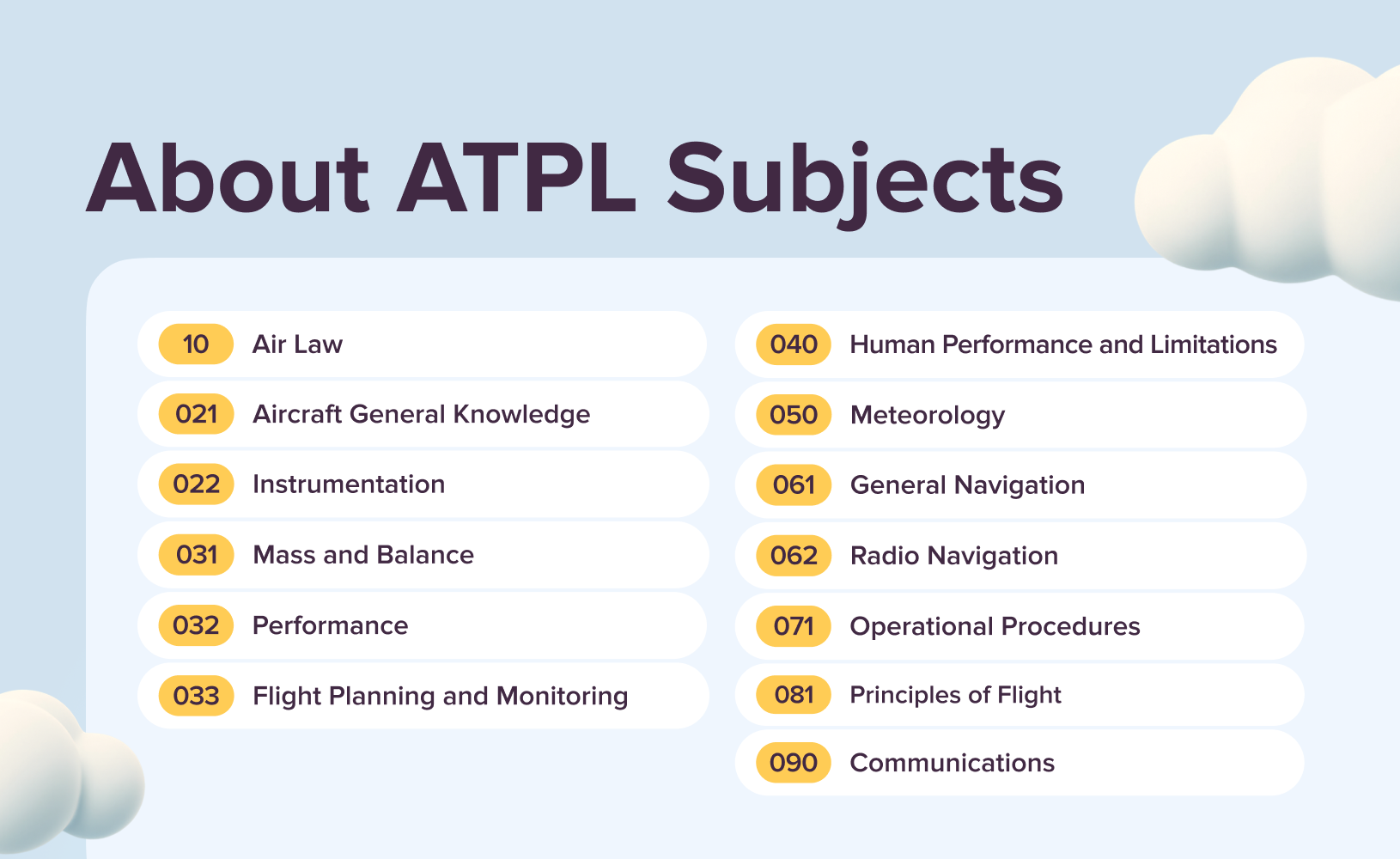 13 ATPL subjects: easiest to hardest | Airhead