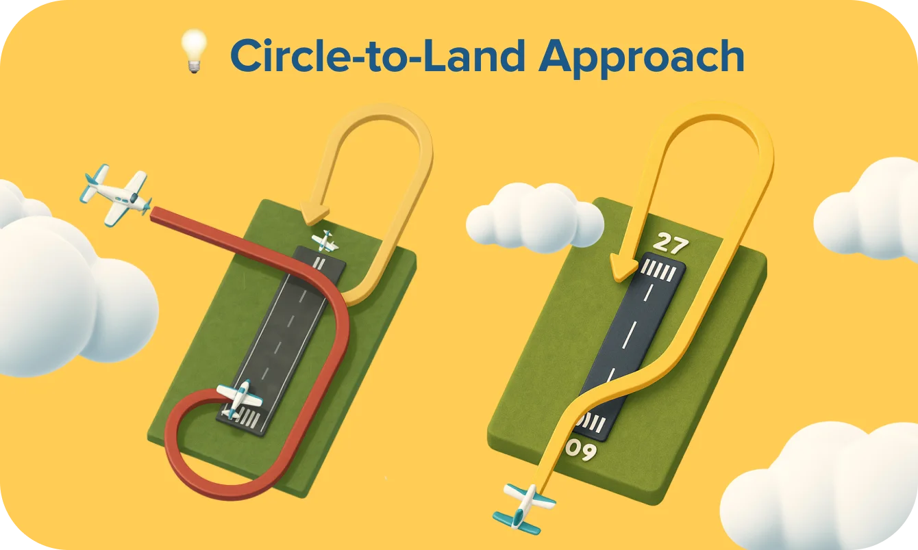 Operational Procedures: 5 Latest ATPL Questions Explained | Airhead