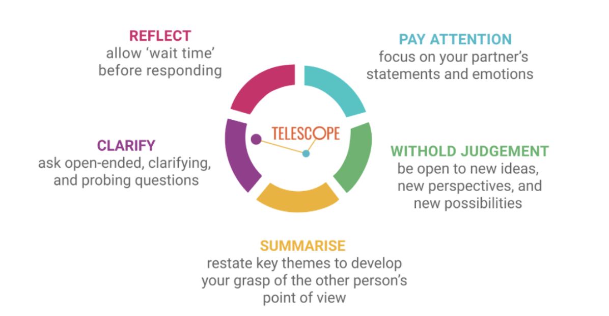 How To Drive Transformative Collaboration In The Public Sector