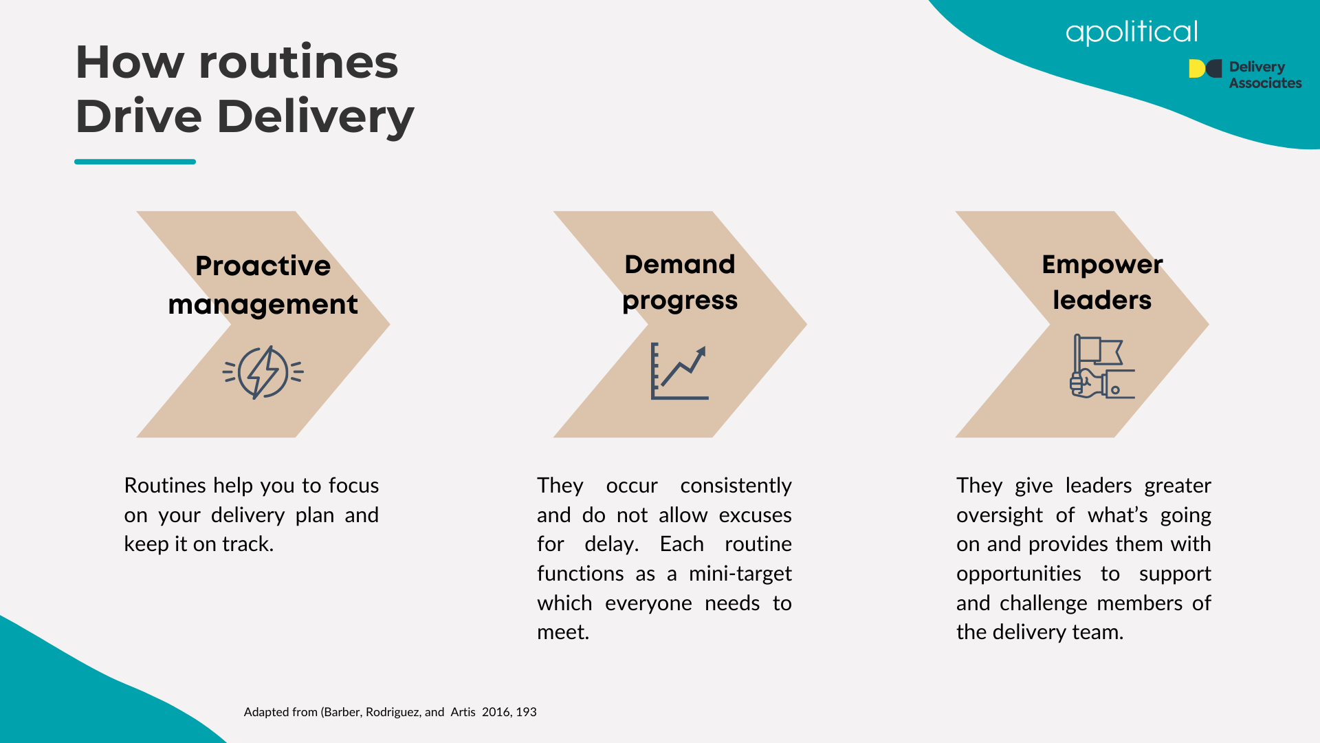 Develop routines to drive delivery
