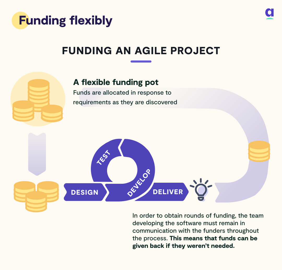 A new approach to budgets