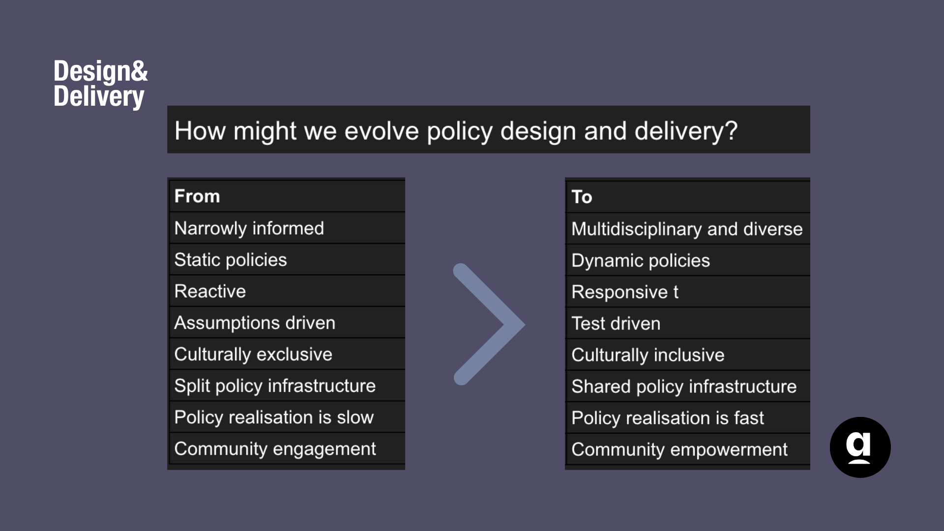 The shift to adaptive policy management