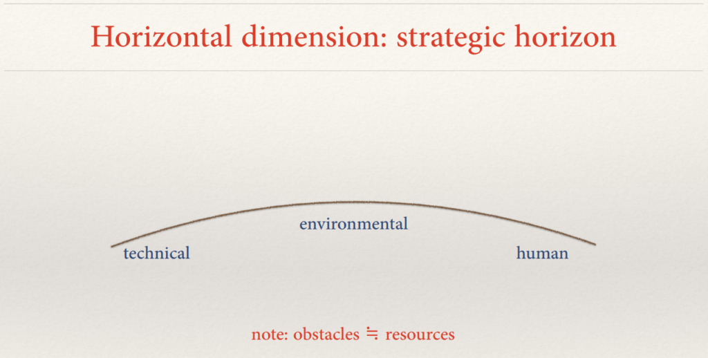 How to think strategically about your goals