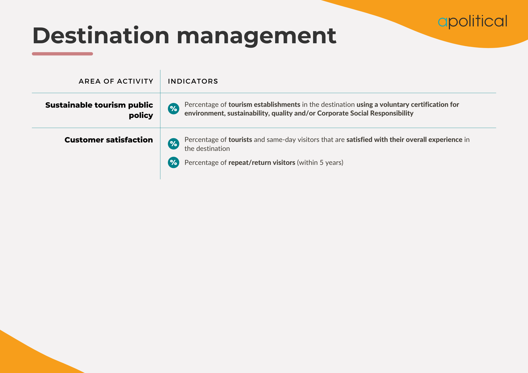 How to build a system for measurement