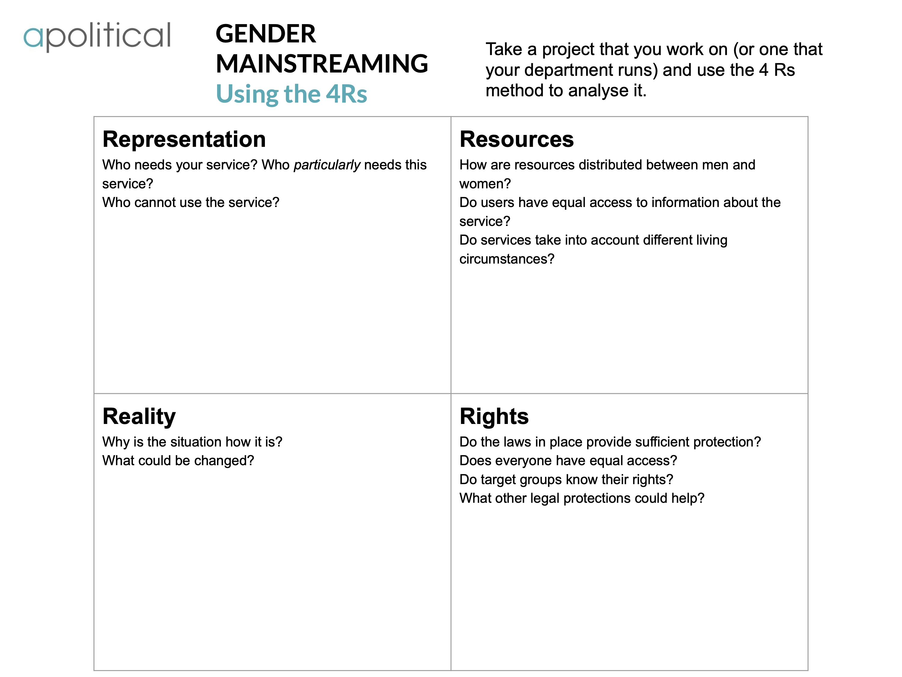Using Vienna's 4Rs method