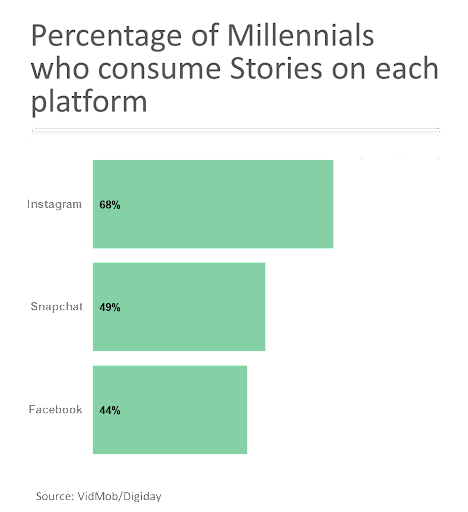 Design your own data visualisation