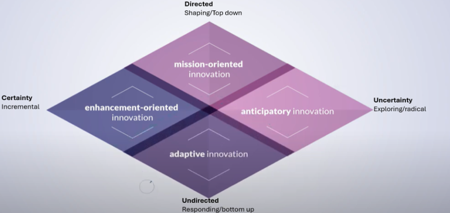 Building a public sector infrastructure for ‘innovation by design