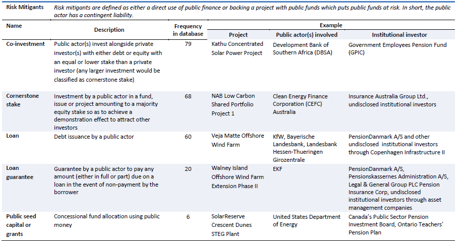 Policy Frameworks and Mobilising Investment to Become Solutions to ...